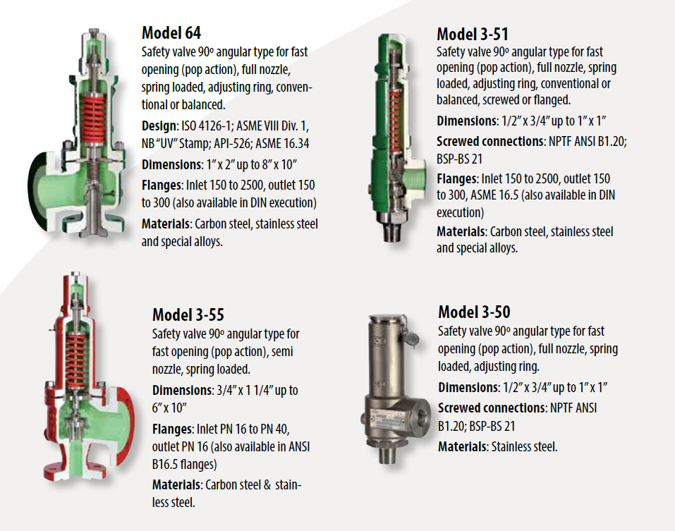 BS&B - Nacional Safety Valve