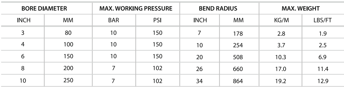 Dolphinflex - Drain Composite
