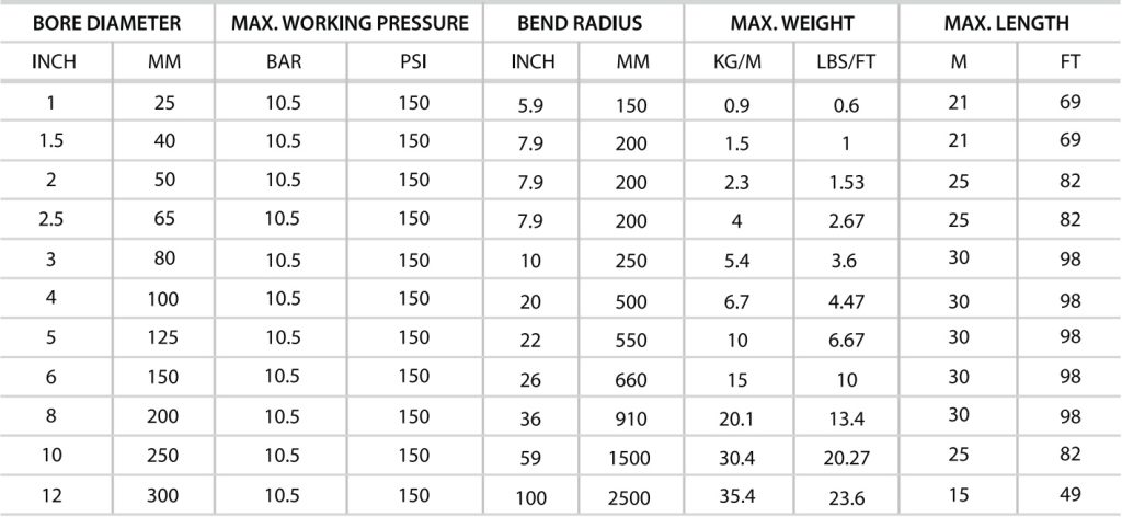 Dolphinflex - LNG Composite