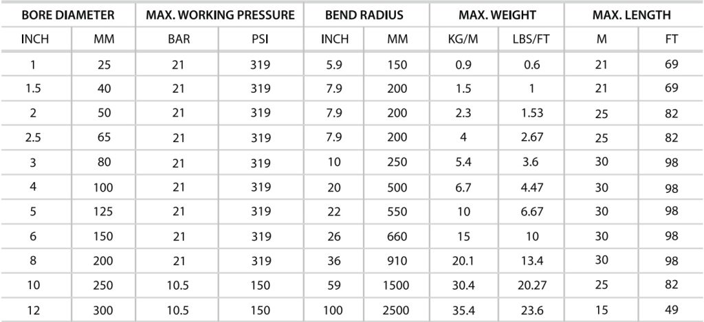 Dolphinflex - LPG Composite