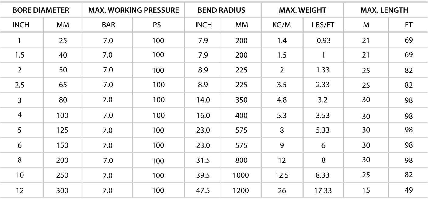 Dolphinflex - Yellow Composite